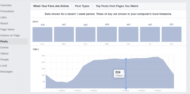 Track Your Facebook Followers for Better Social Media Market Strategy ...