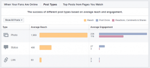 Track Your Facebook Followers for Better Social Media Market Strategy ...