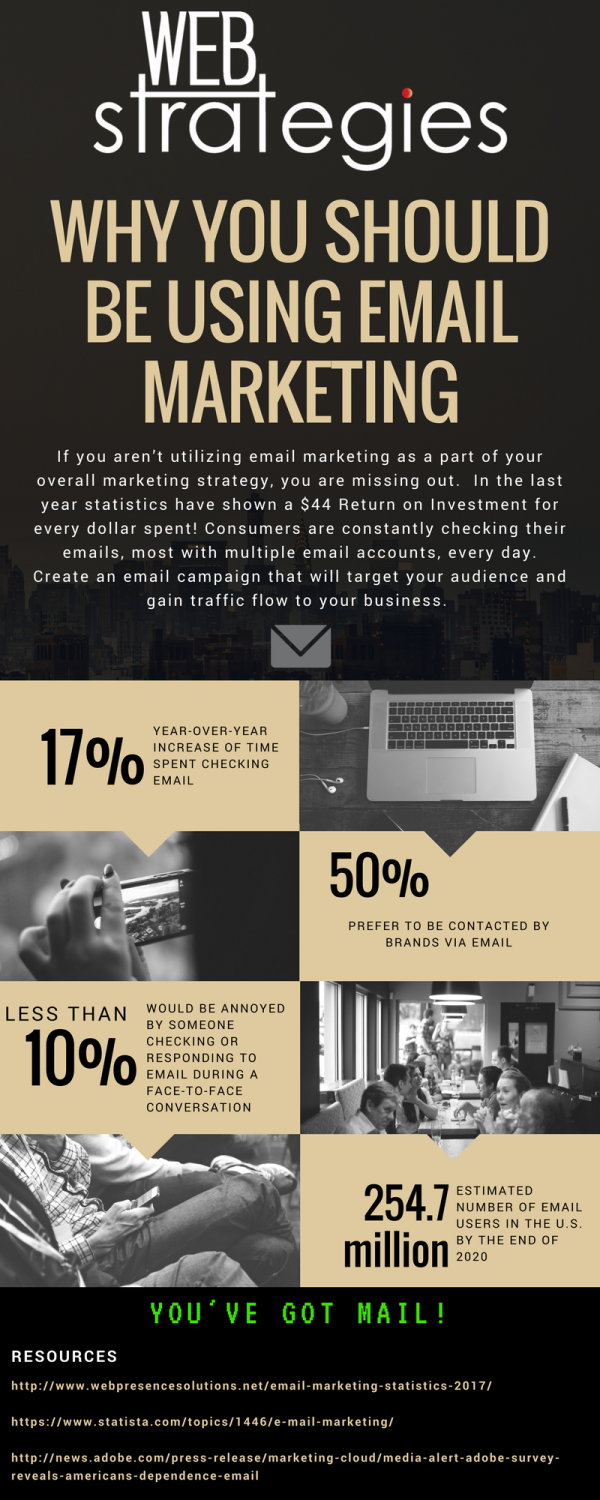 Why You Should Use Email Marketing | Web Strategies