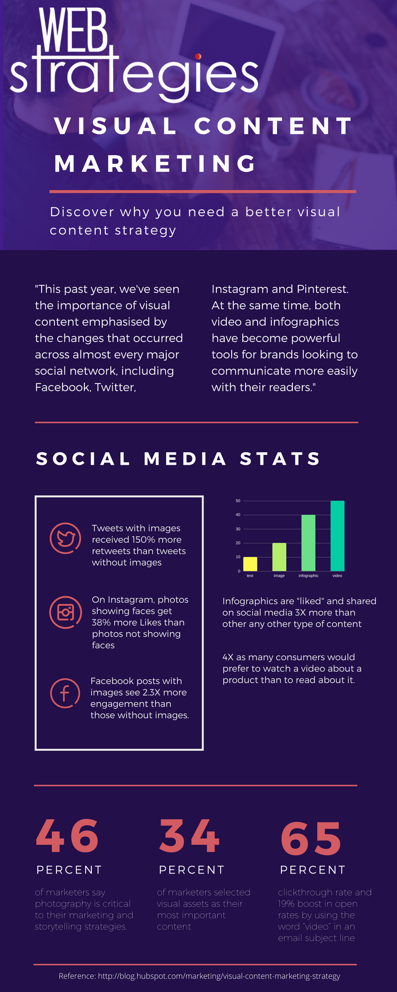 Visual Content Marketing | Web Strategies Internet Solutions