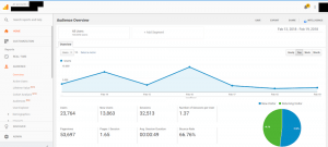 2 Free Metric Reporting Tools You Should Be Using | Web Strategies