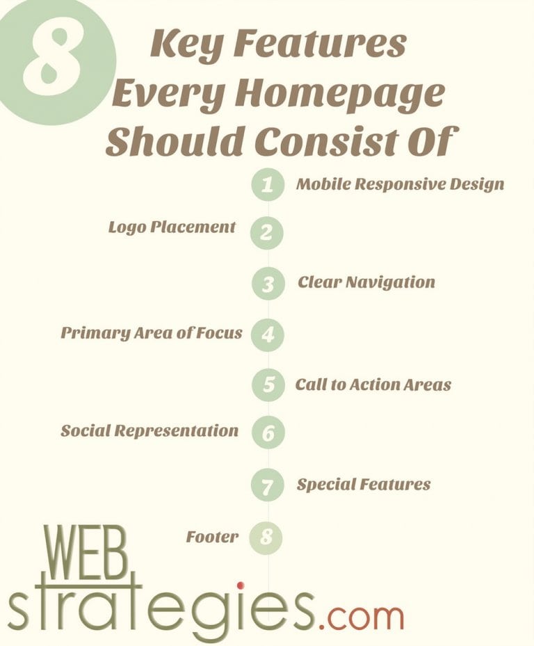 8 Key Features Every Homepage Should Consist Of | Web Strategies 8 Key Features Every Homepage Should Consist Of | Web Strategies