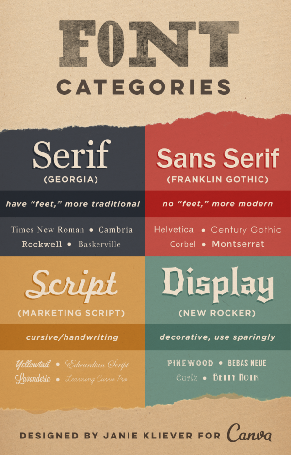 Picking The Right Font Style For Your Brand | Web Strategies